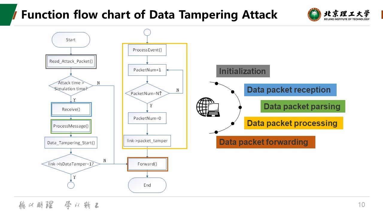 IEEE/ICACT20220395 Slide.10 [Big Slide] [YouTube]