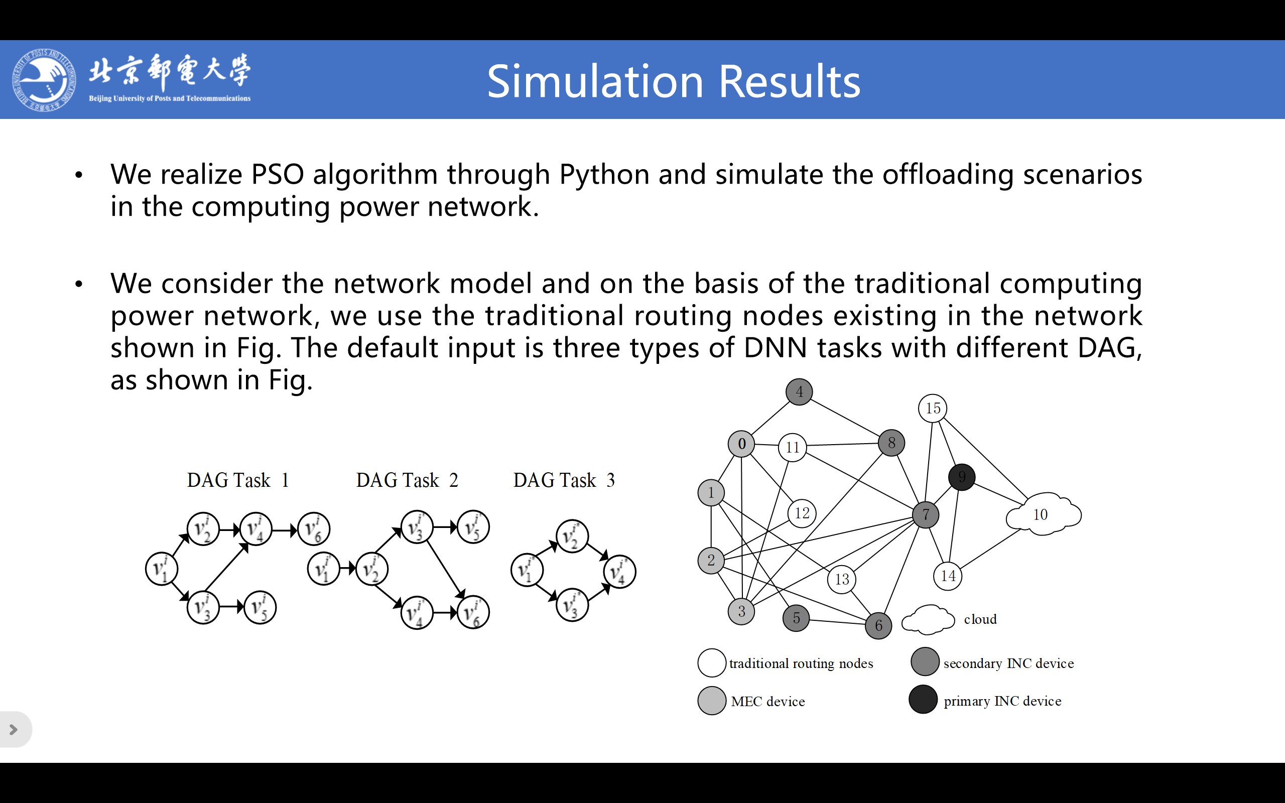 IEEE/ICACT20230136 Slide.13 [Big Slide]