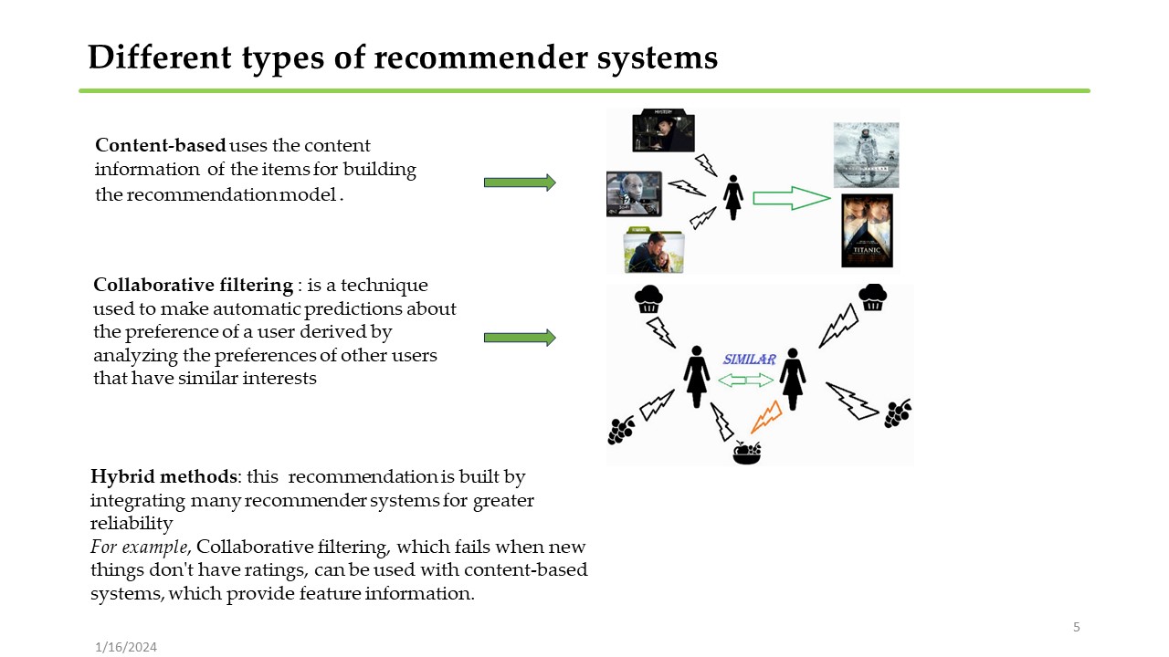 IEEE/ICACT20240453 Slide.04 [Big Slide]